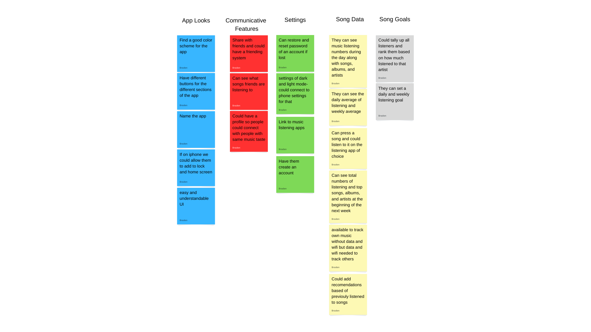 CSCE 190: Braden Green